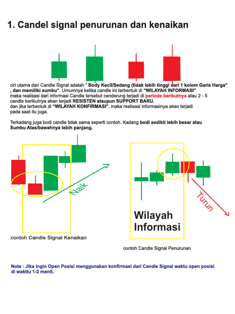 Ciri dan Konfirmasi Candle Signal | PDF
