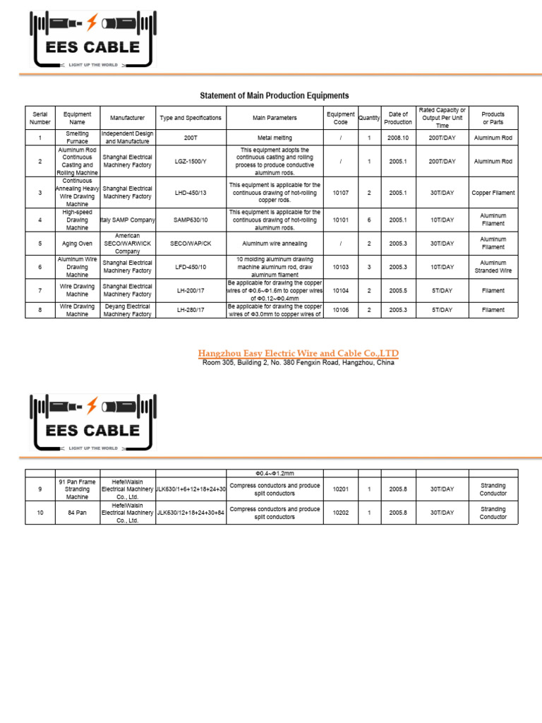 EES CABLE Main Production Equipments | PDF | Wire | Extrusion