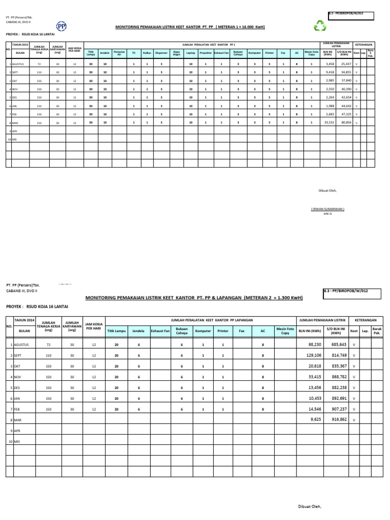 Monitoring Pemakaian Listrik RSUD Koja | PDF