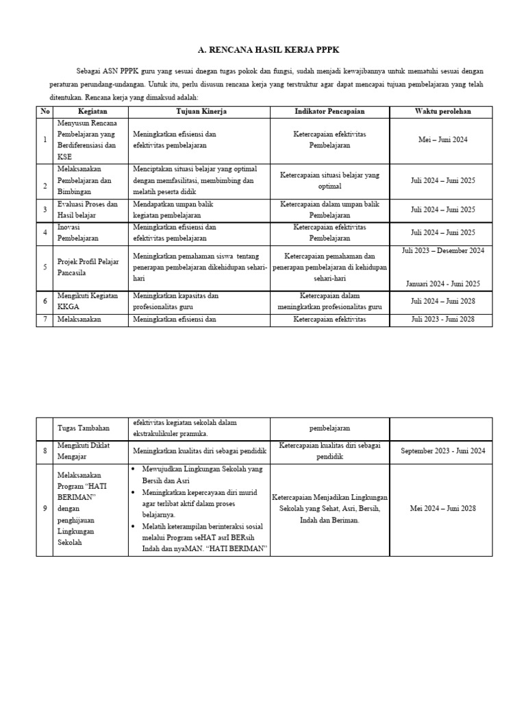 RENCANA HASIL KERJA | PDF