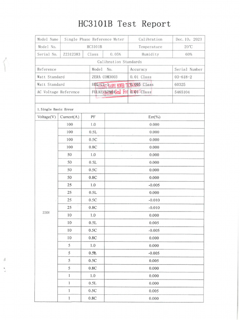Test Report - HC3101B Single-Phase Reference Meter | PDF