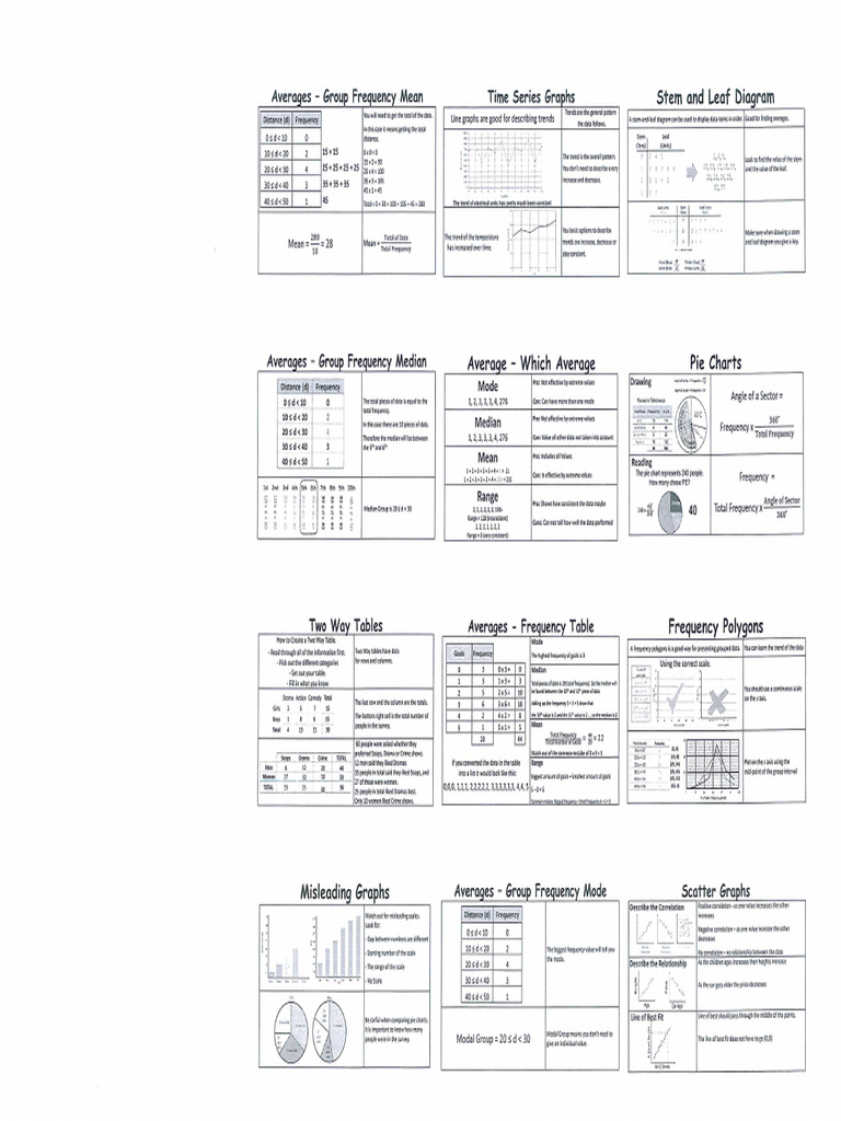 Unit 3 Revision Notes A3 - Math Edexcel GCSE | PDF