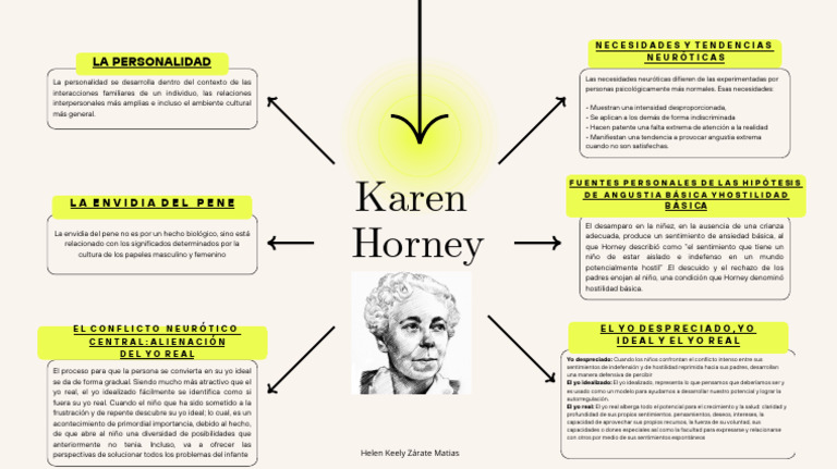 Karen Horney | PDF | Educación en artes liberales | Psicología Social