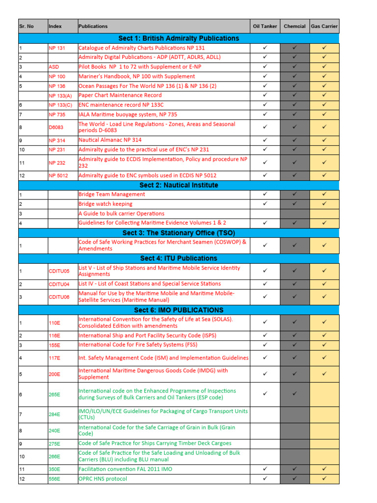 Publication List | PDF | Oil Tanker | Ships