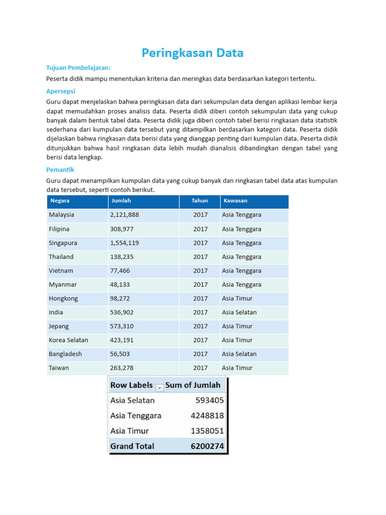 Lampiran 1 Materi | PDF