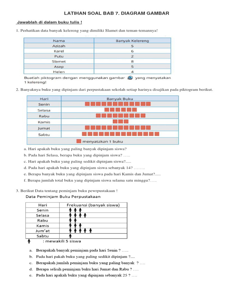 Tugas MTK Kelas 4 (On-Line) - Diagram Gambar | PDF