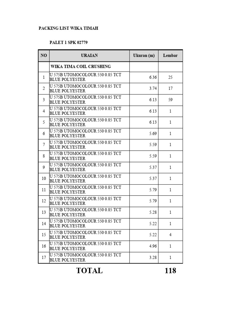 Packing List WIKA | PDF | Home & Garden | Technology & Engineering