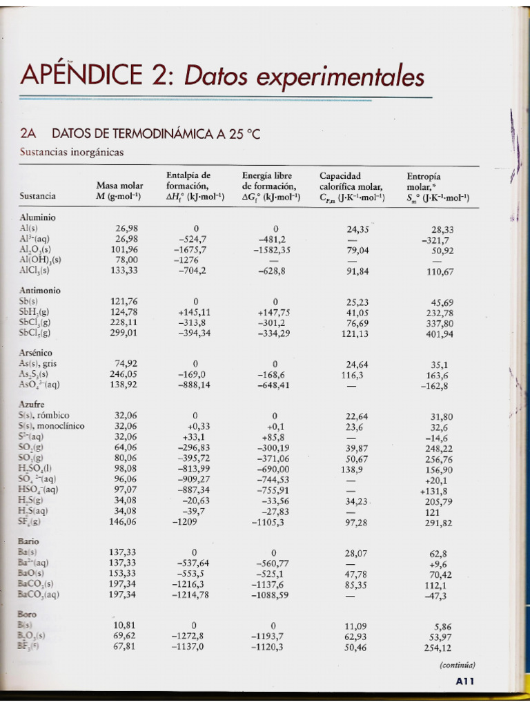 Tablas Termodinámicas | PDF
