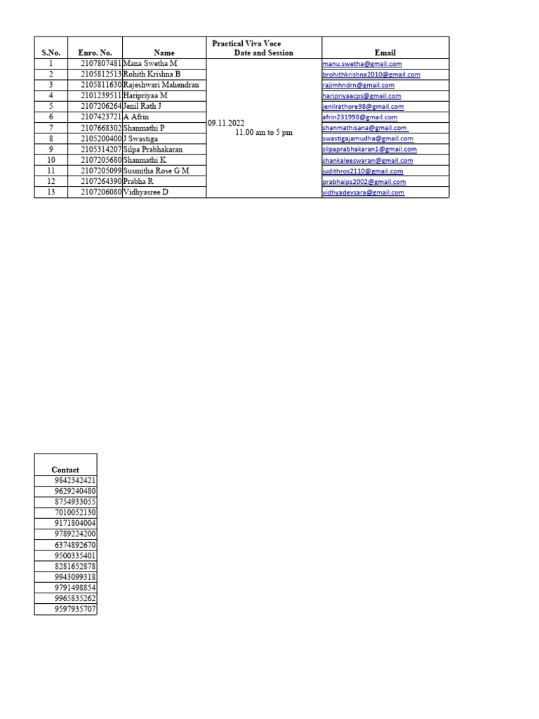 MAPC 07 - Practical Viva Voce Exam | PDF