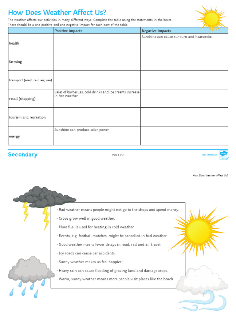 How Does The Weather Affect Us Activity Sheet - Lower | PDF | Weather ...