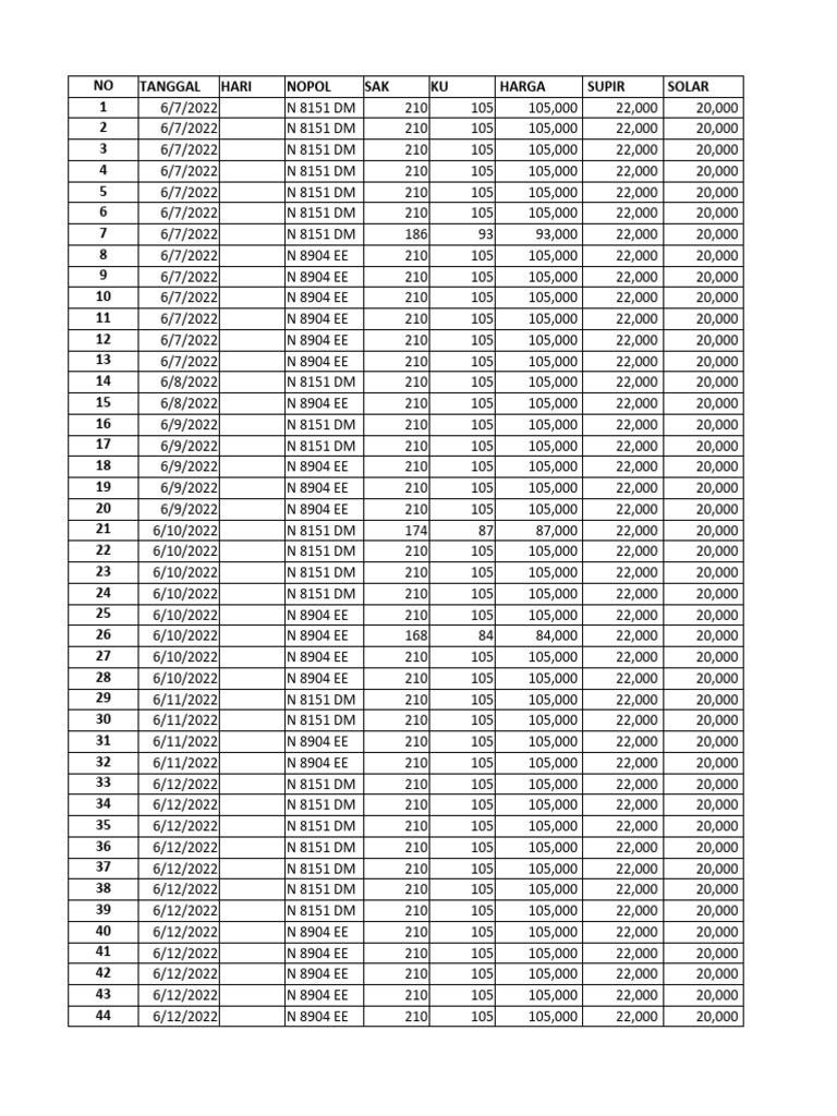 Rekap Muatan Gula KBB 2022 | PDF | Technologie et ingénierie