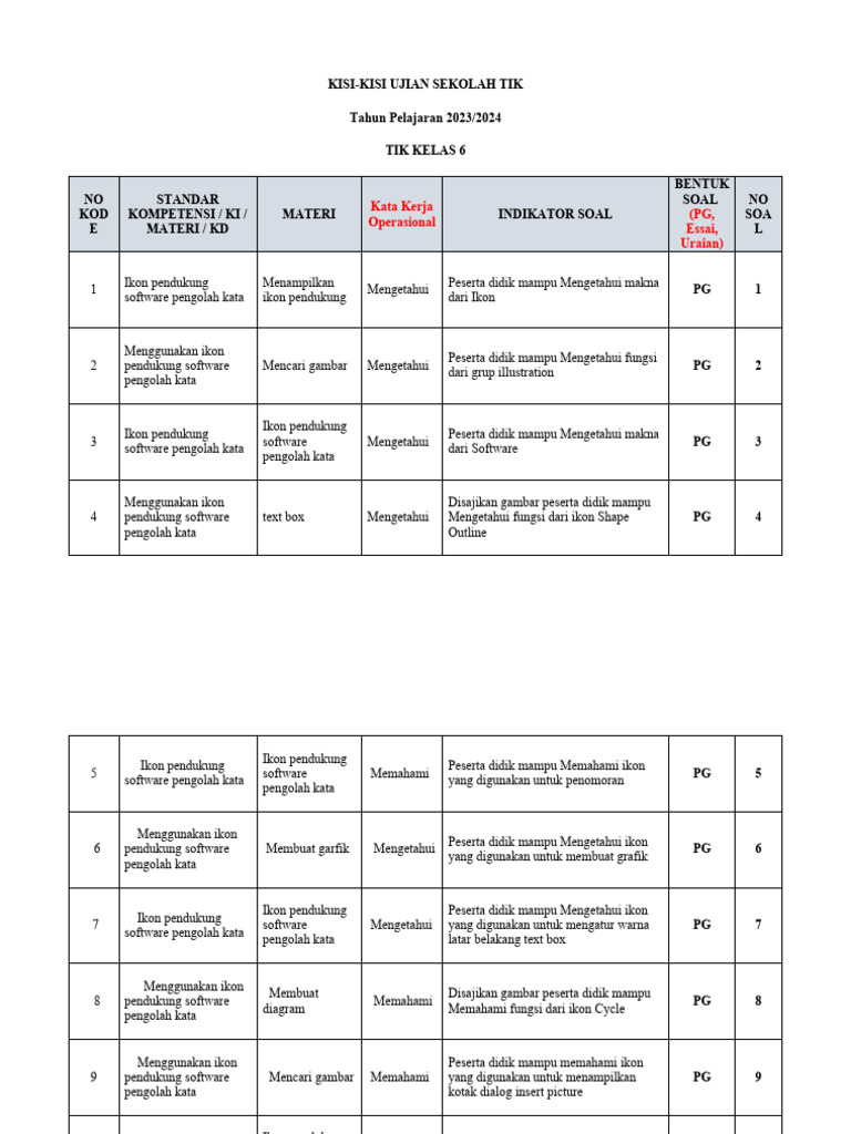 Kisi Kisi Us Tik 2023-2024 | PDF