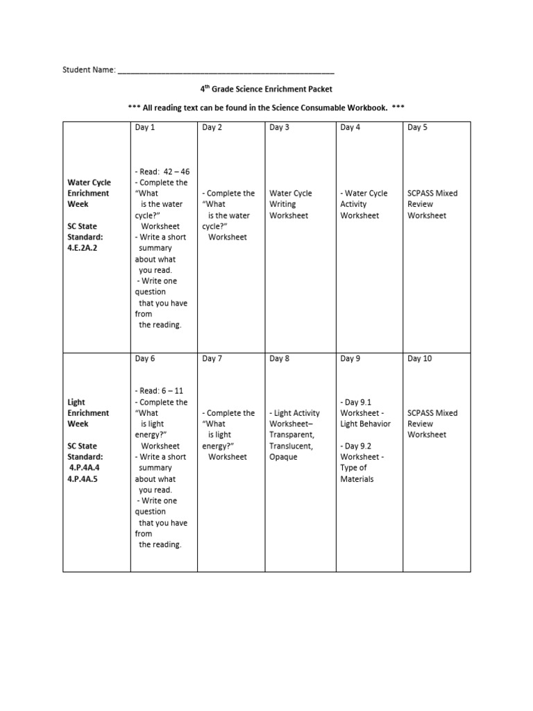 4th Grade Science Distance Learning Days 1-10 Packet | PDF | Water ...