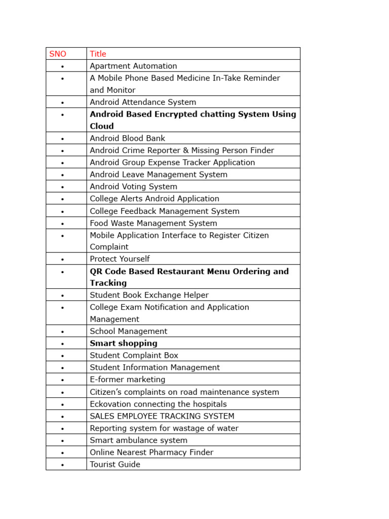2022-2023 AndroidApplications | PDF | Mobile App | Android (Operating ...