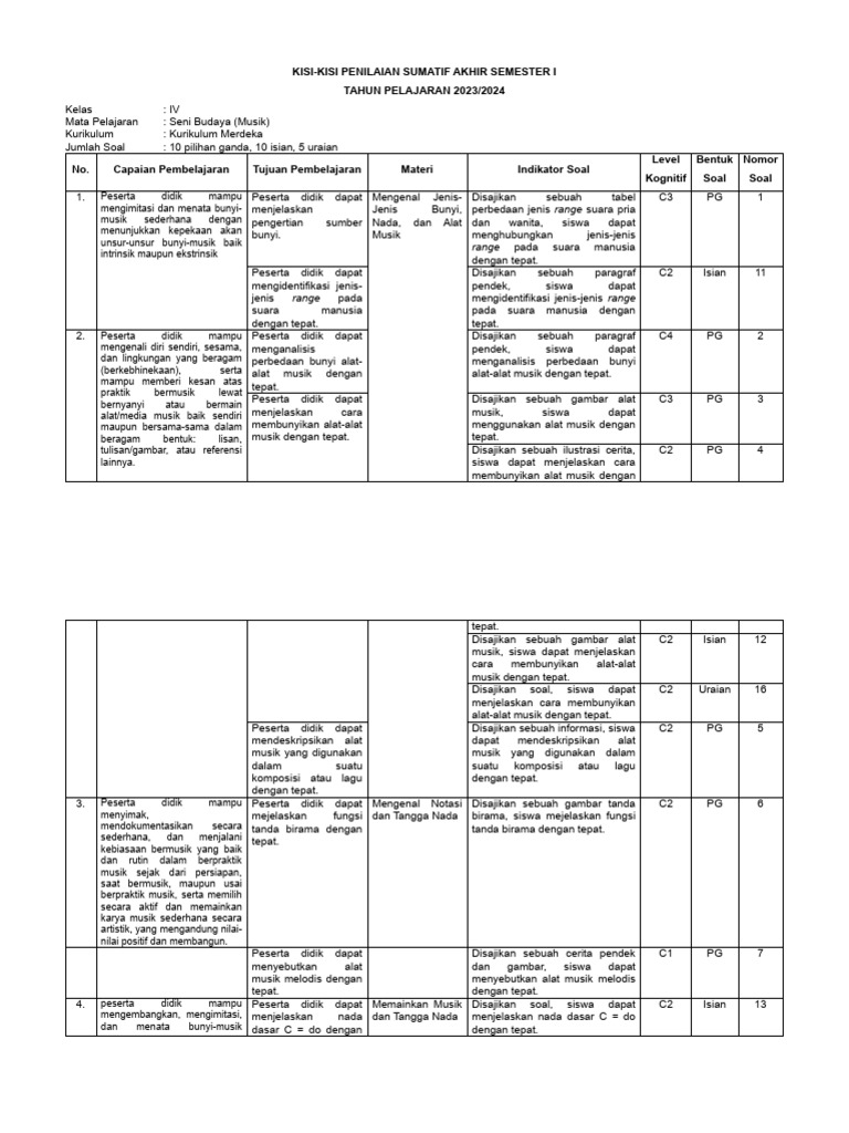 KISI-kisi PSAS Seni 1 | PDF