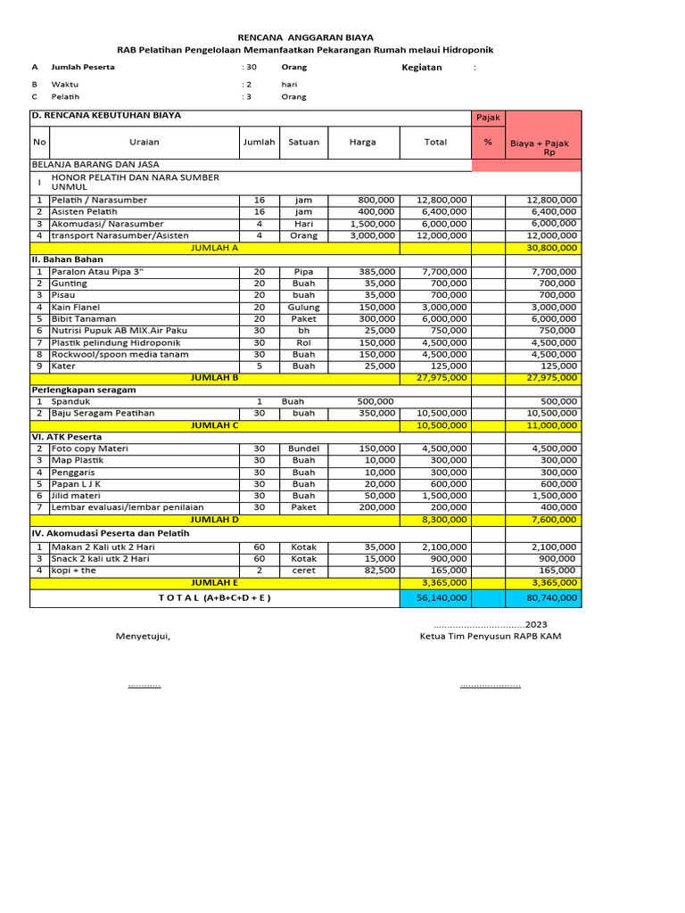 Rab Pelatihan Memanfaatkan Pekarangan Rumah Hidroponik Atau Non ...
