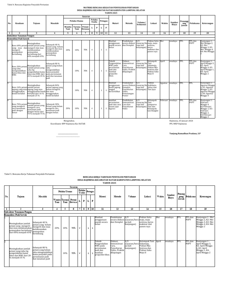 Tugas Matriks Programa Tunjung Ramadhan Pradana, SP | PDF