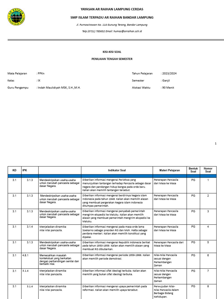 Kisi-Kisi PTS PPKn Kelas IX 2023 | PDF