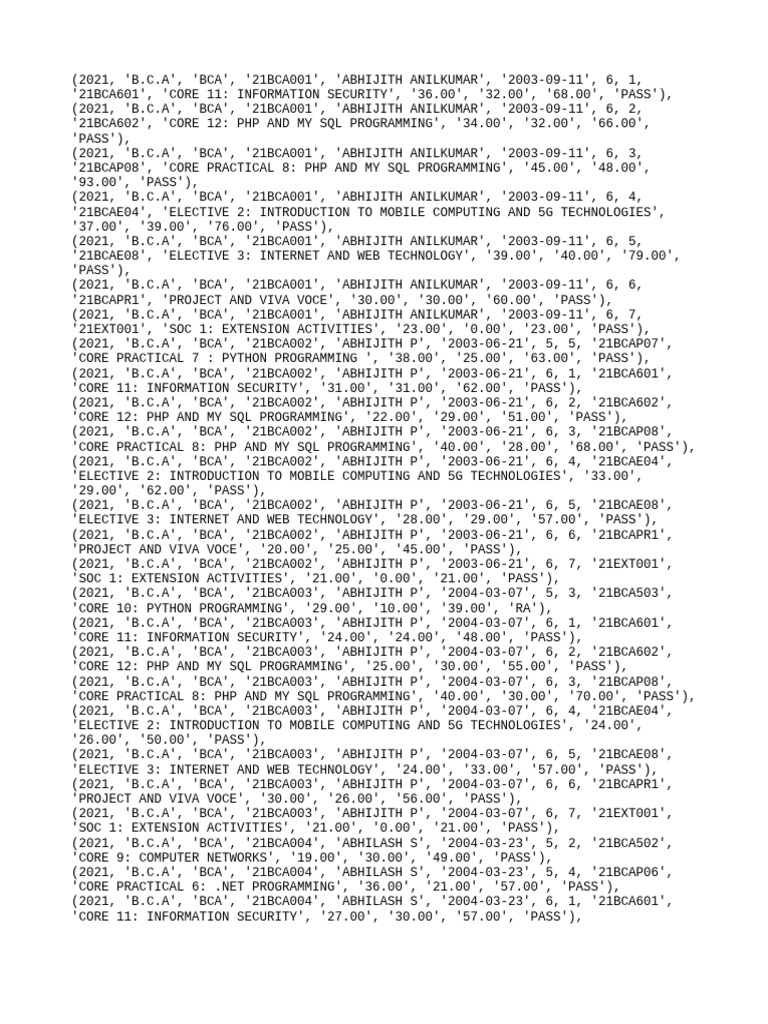 BCA Result | PDF | Php | Internet