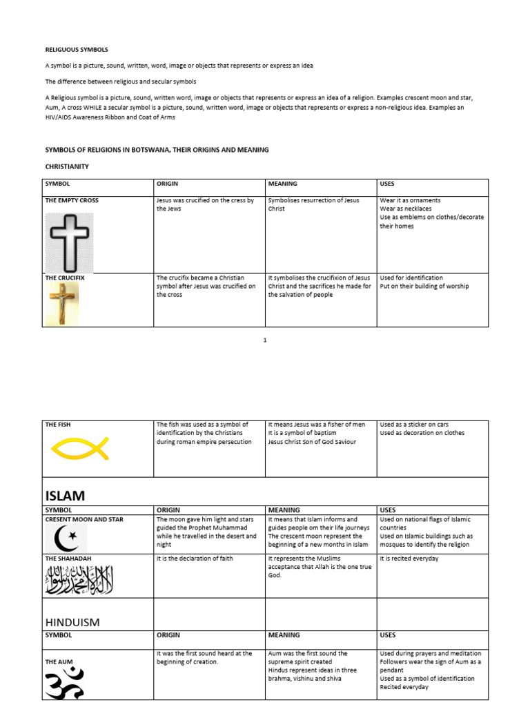 RELIGIOUS SYMBOLS Final-1 | PDF | Indian Religions | Religious Faiths
