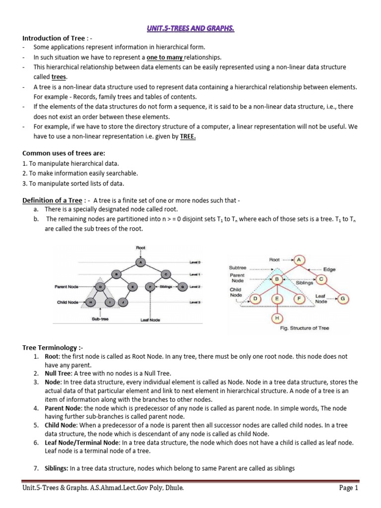 Dsu Unit 5 Notes Complete Pdf Algorithms And Data Structures Graph Theory 