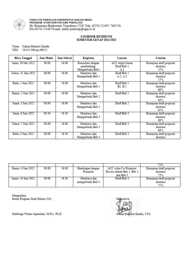 Format Logbook Residensi | PDF | Seni