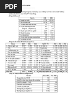 Đề Thi Phân Tích - CPA 2024 | PDF