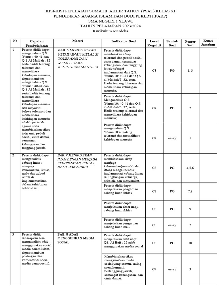 Kisi-Kisi Psat Xi Genap | PDF