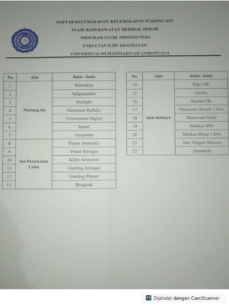 DAFTAR KELENGKAPAN KMB | PDF