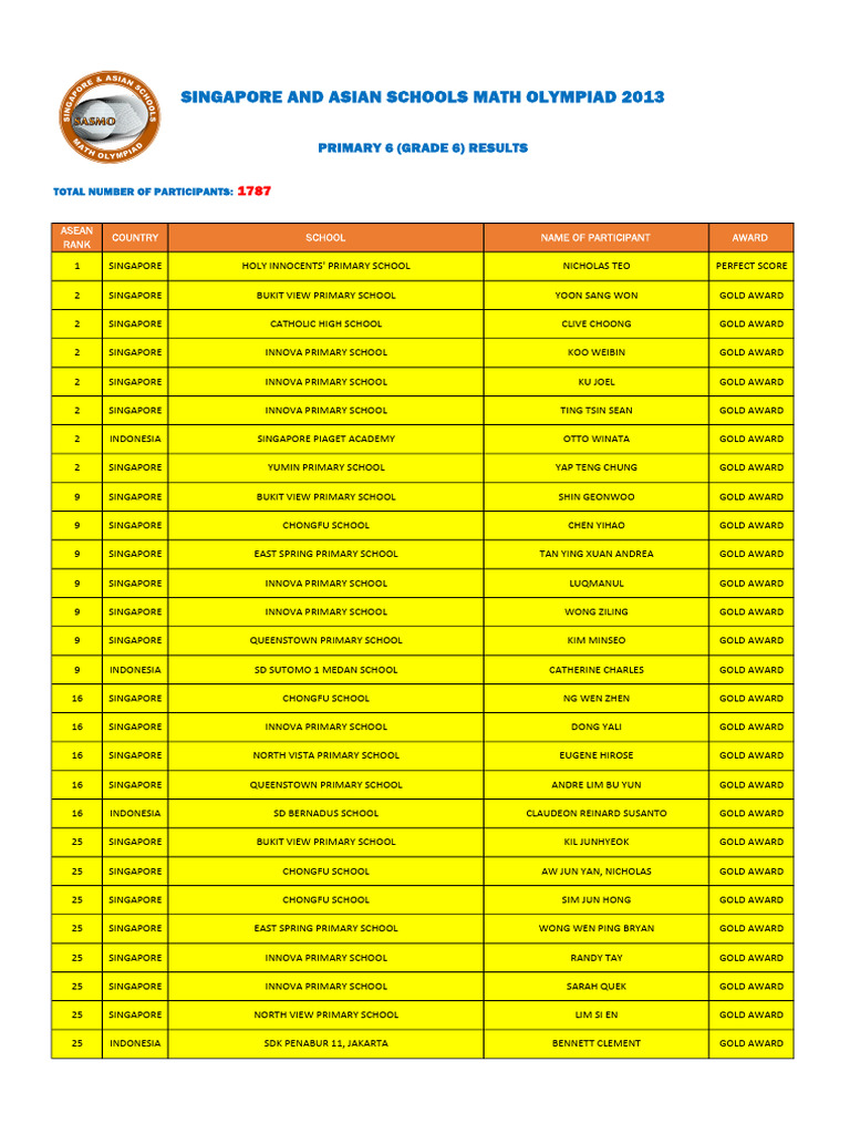 ASEAN Schools Math Olympiad 2013 Results | PDF