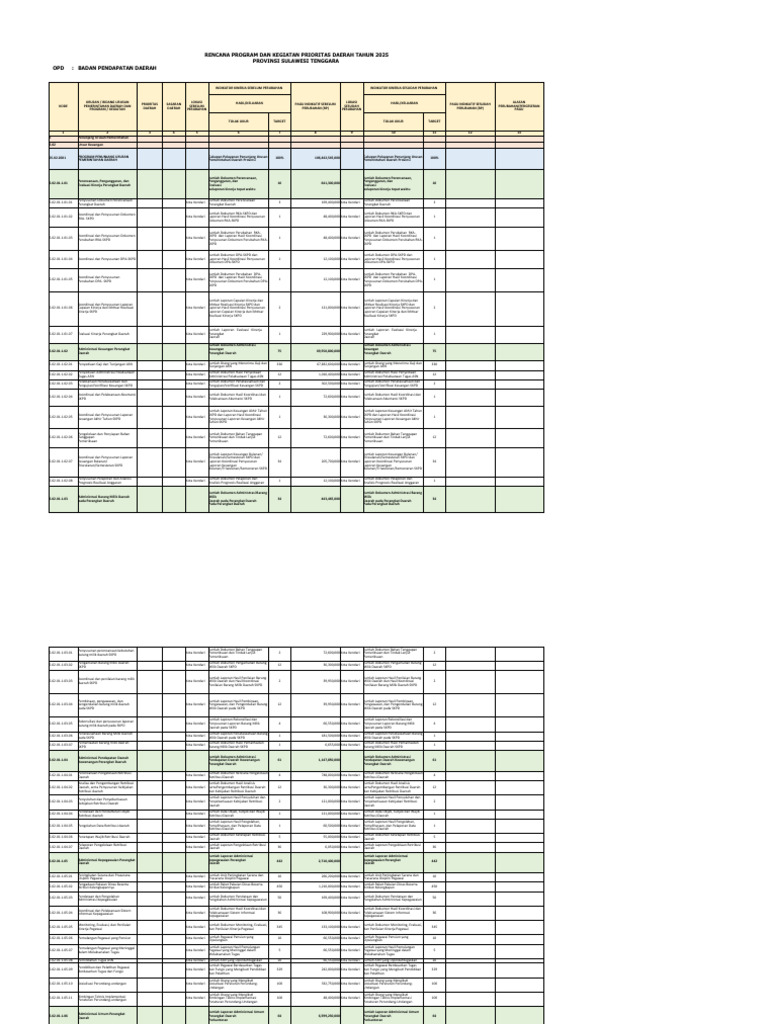 Matriks Renja Bapenda 2025 Perubahan | PDF | Pengelolaan Keuangan & Uang