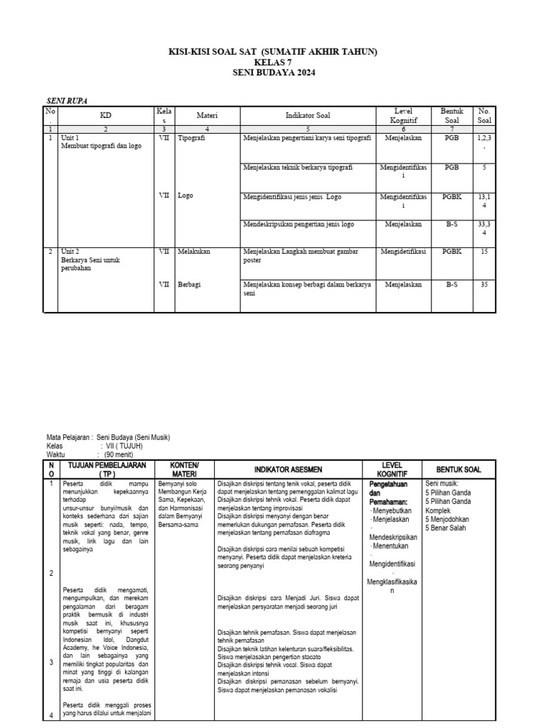 Kisi - Kisi Sas Seni Budaya Kelas 7 | PDF