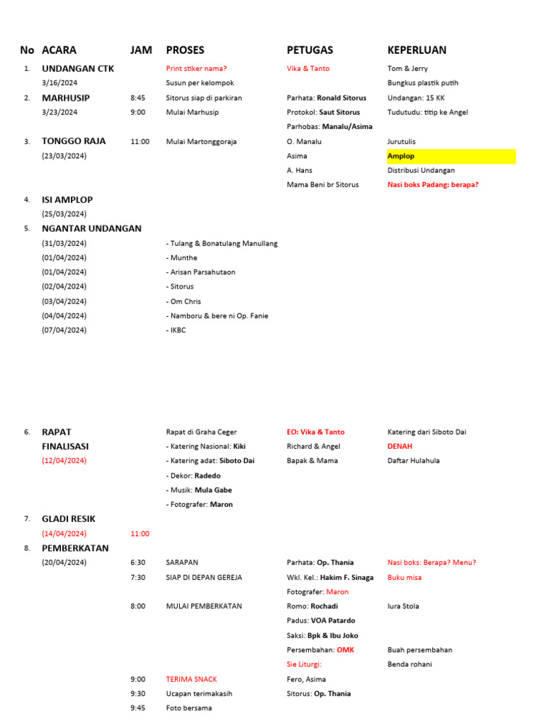 1 Urutan Acara | PDF