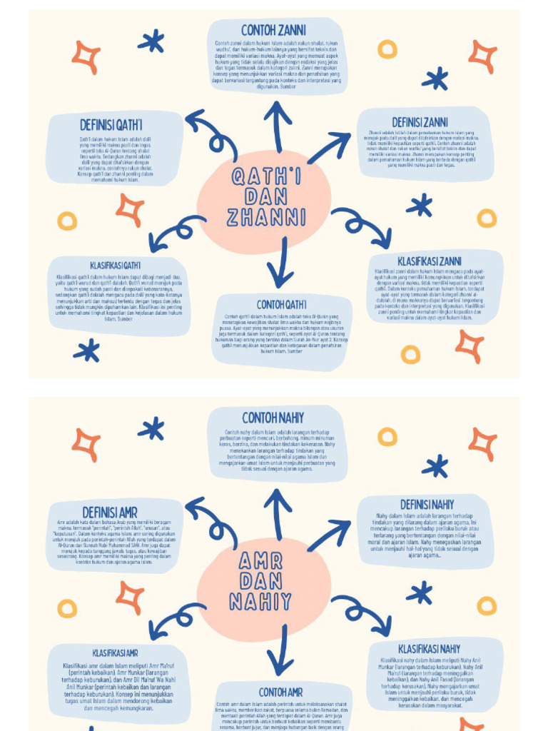 Ahmad Syarif Anshari | PDF