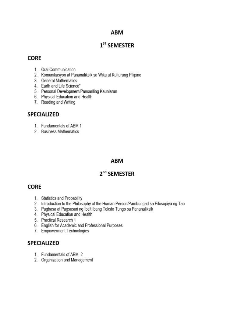 ABM Subjects | PDF | Self-Improvement