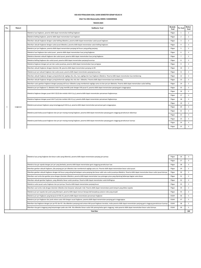 Kisi-Kisi Matematika Kelas Xi Semester Genap 2024 | PDF