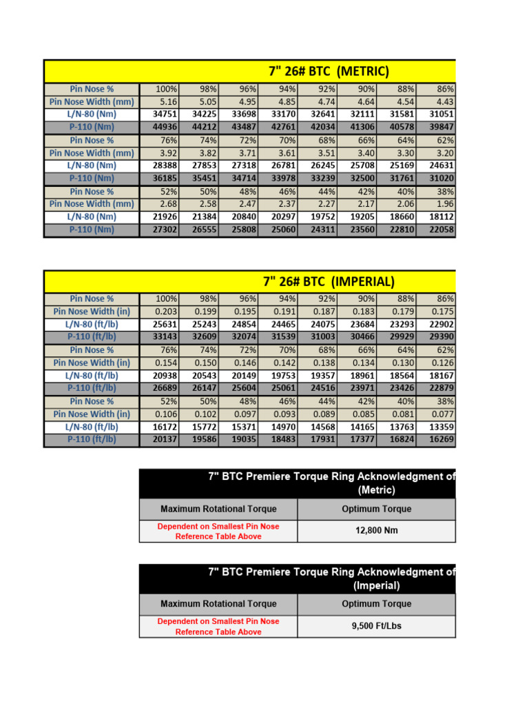 7 26# BTC Pin Torque Table | PDF | Torque | Mass