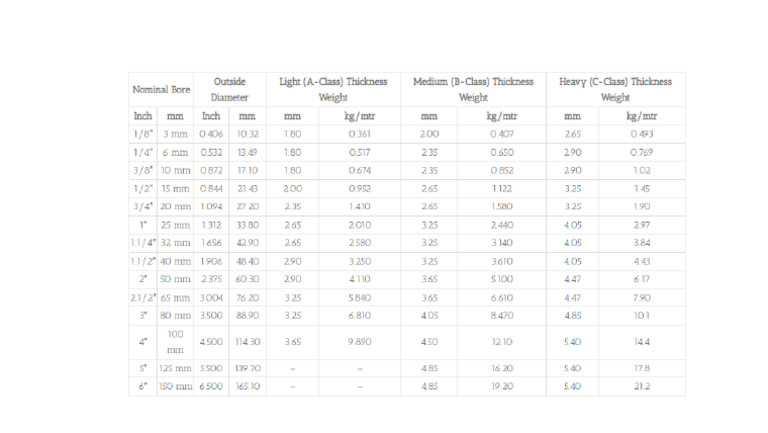 PIpe Thickness Is 1239 | PDF