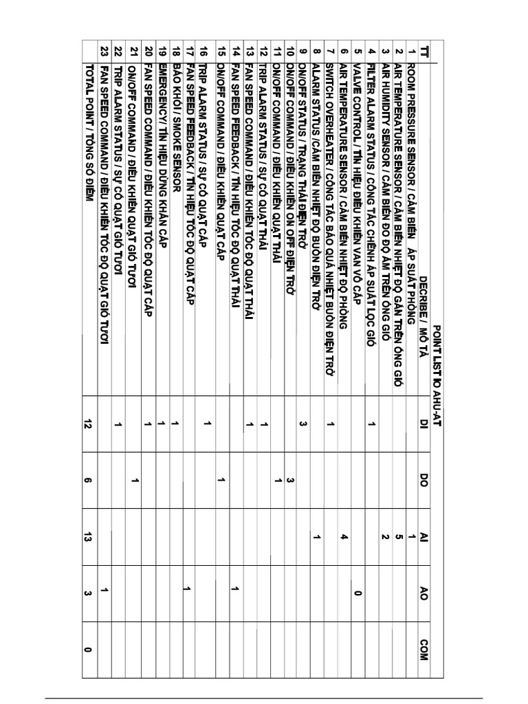 Ahu at - nguyên Lý Điều Khiển - io - list r0 | PDF