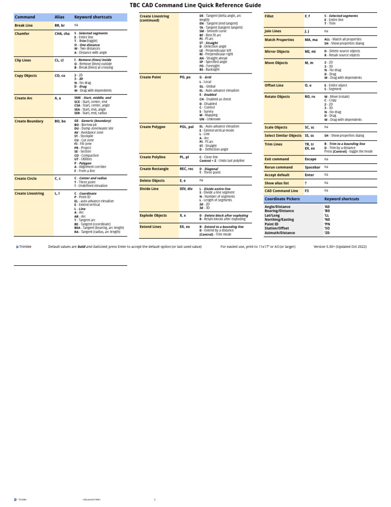 Tbc Cad Command Line Quick Reference Guide Pdf Elementary Geometry Euclidean Geometry