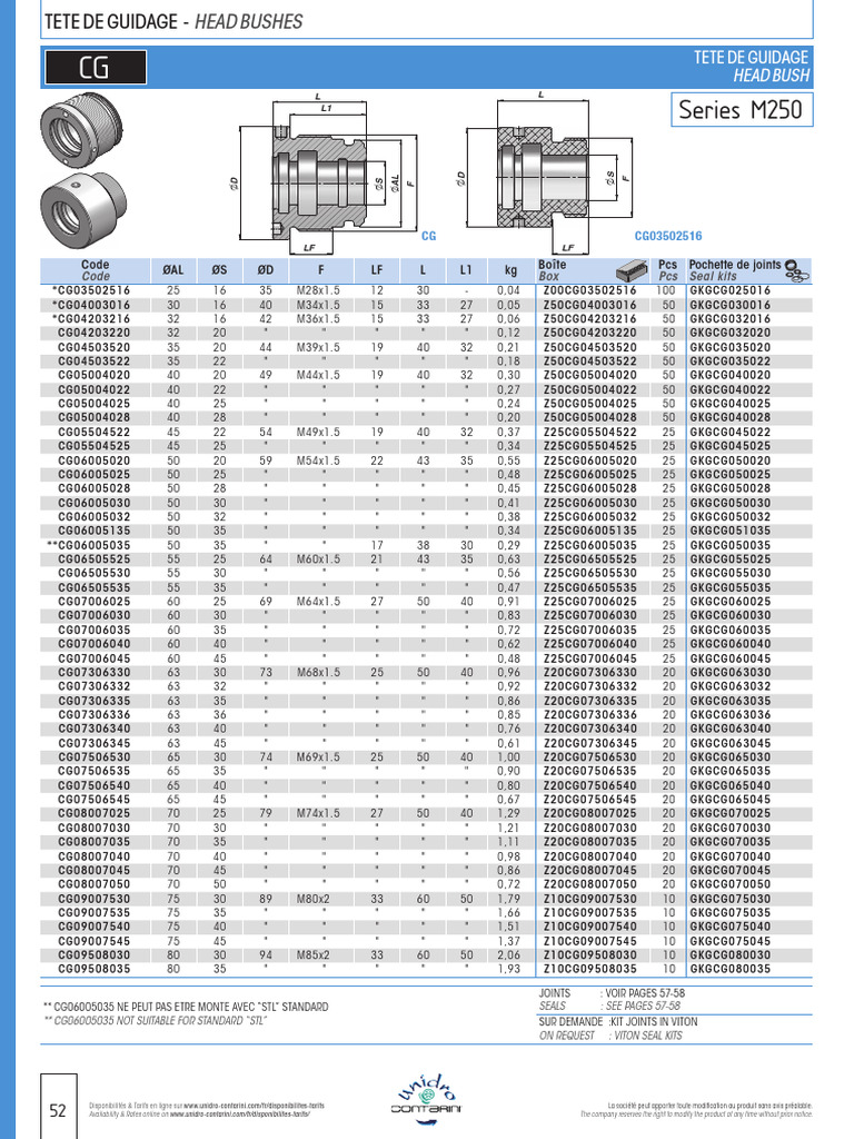 Compover CG MM 23121 | PDF
