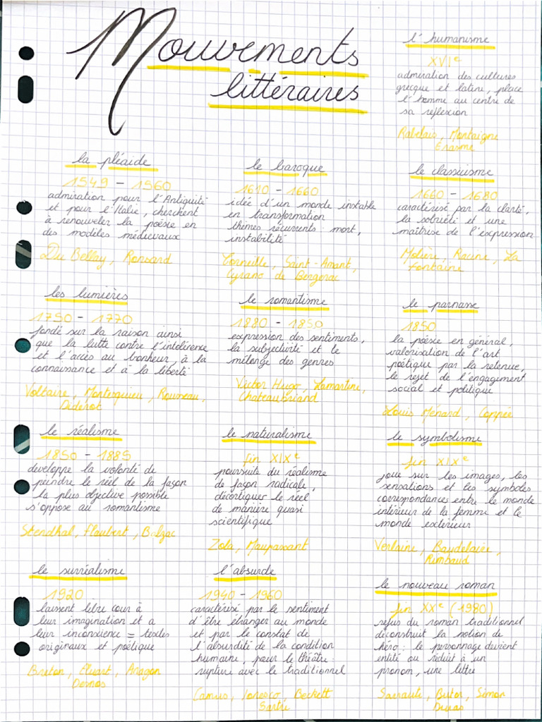 Mouvements Littéraires | PDF