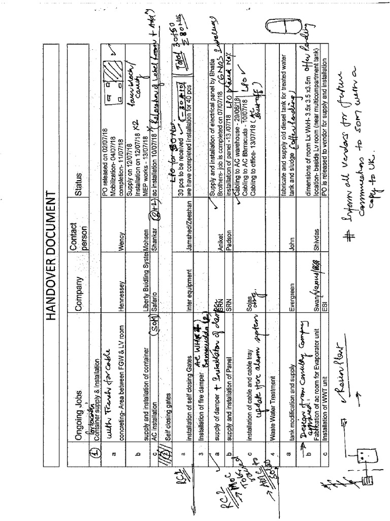 Handover Document | PDF