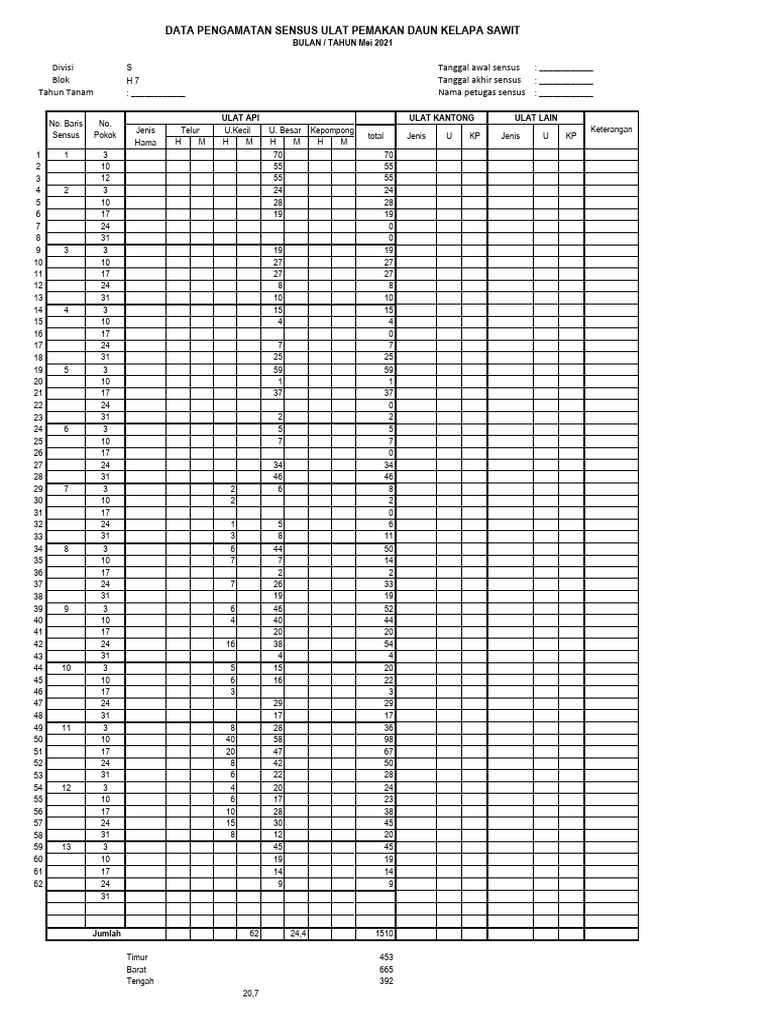 Data Sensus Hama Kelapa Sawit | PDF