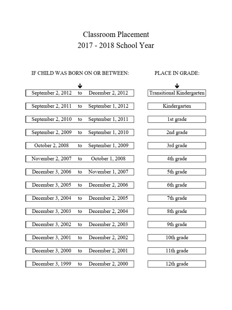 2017-2018 Grade Placement Guide | PDF