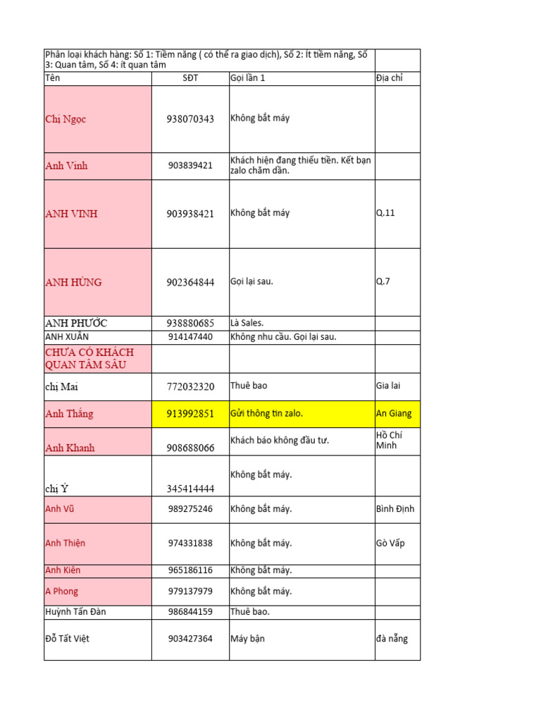 KH Đất Nền - Data Telesales Anh Hiến | PDF