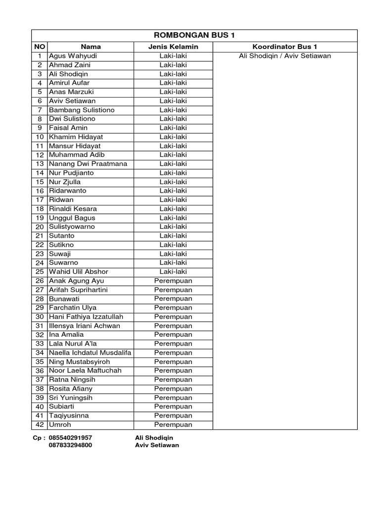 Daftar Rombongan Bus 1 | PDF