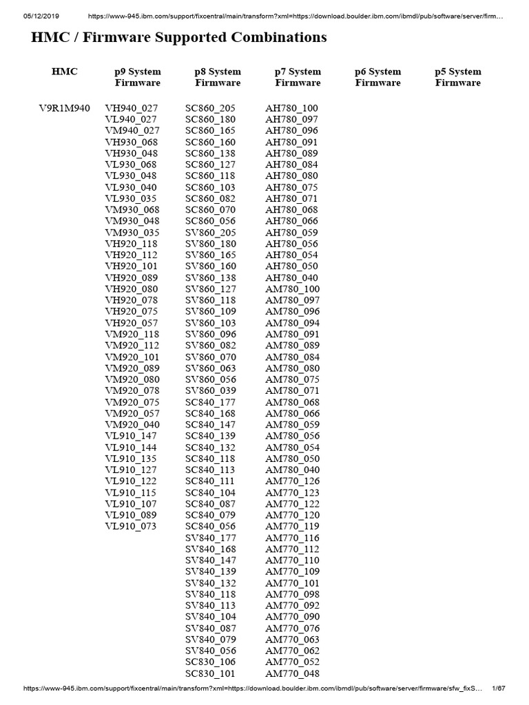 HMC FW Compatibility Matrix | PDF | Computers | Technology & Engineering