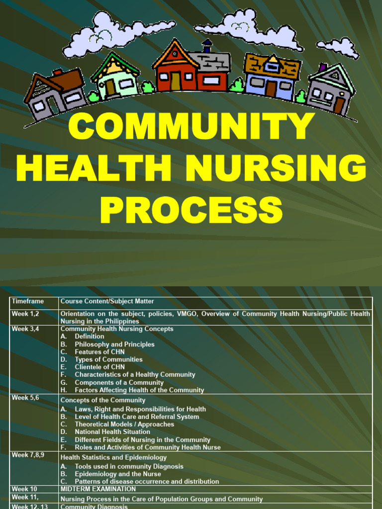 CHN2 Lecture Number 3 Final Term | PDF | Data | Community