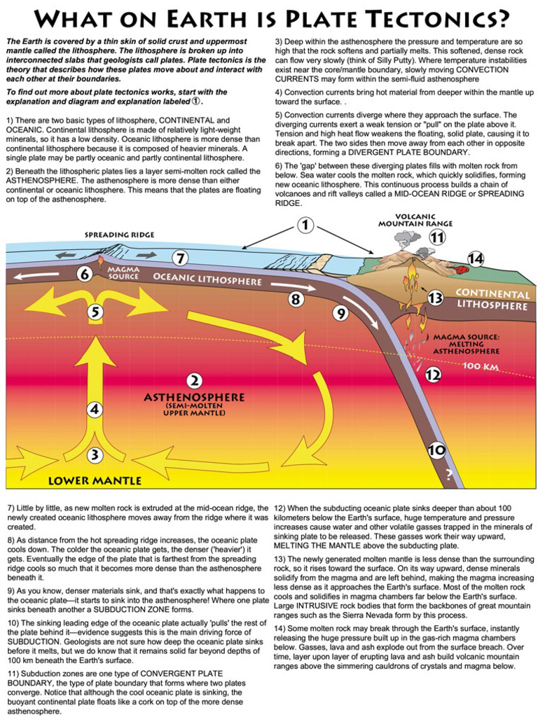 What Earth Plate Tectonics | PDF